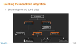 API-first Integration for Microservices | PPT