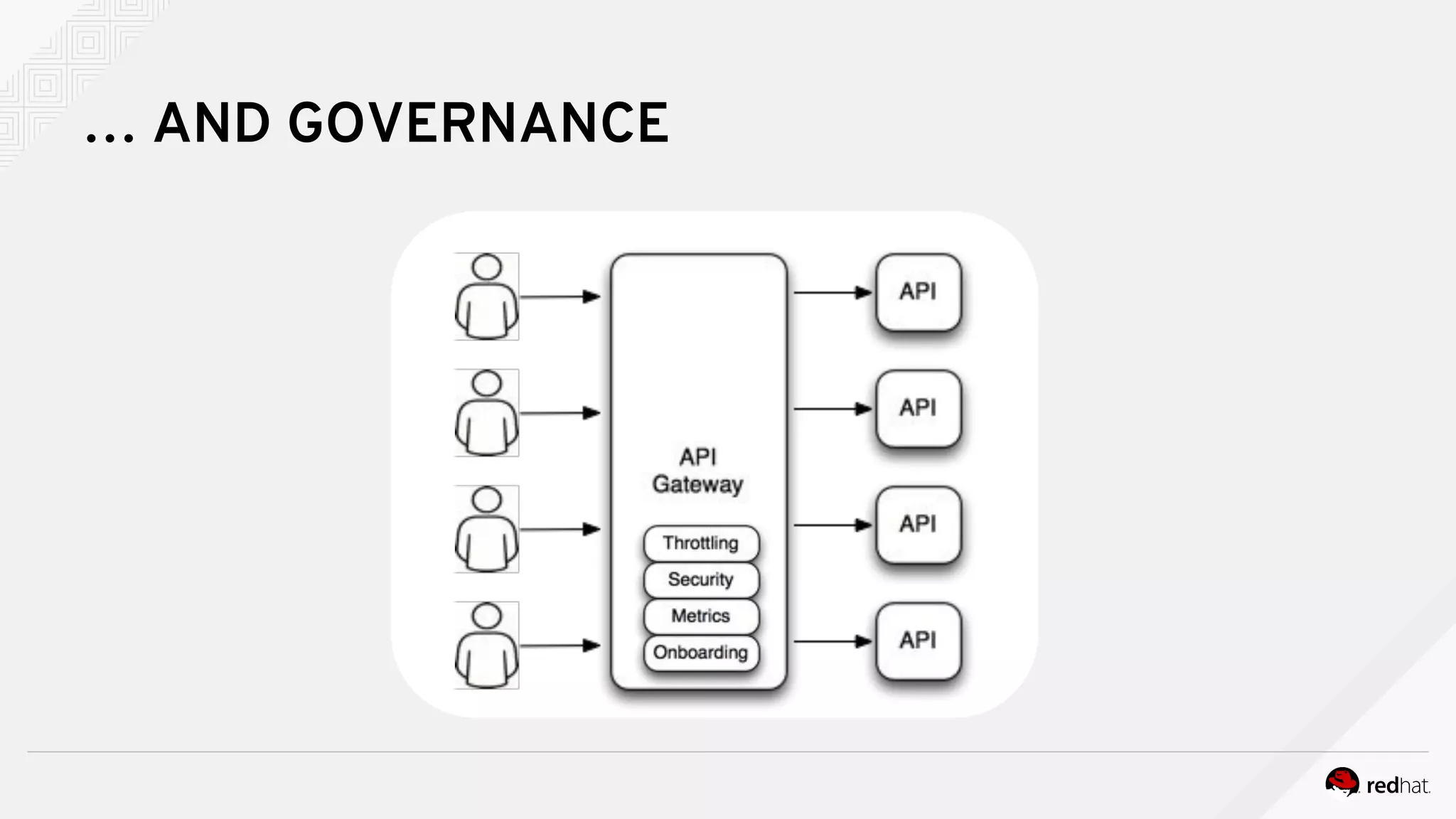 An Api Focused Approach To Agile Integration Pdf Cloud Computing