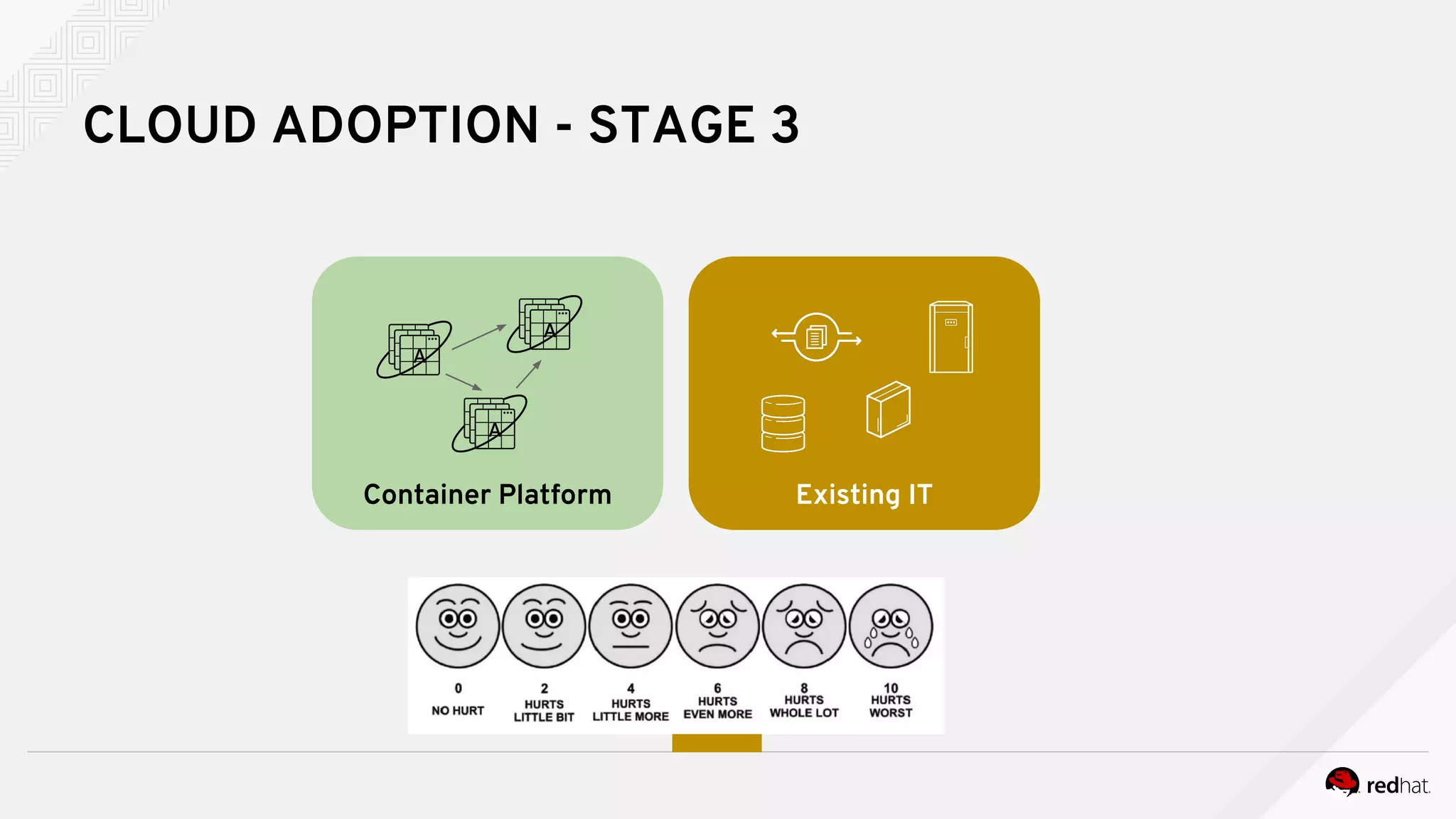 An Api Focused Approach To Agile Integration Pdf Cloud Computing