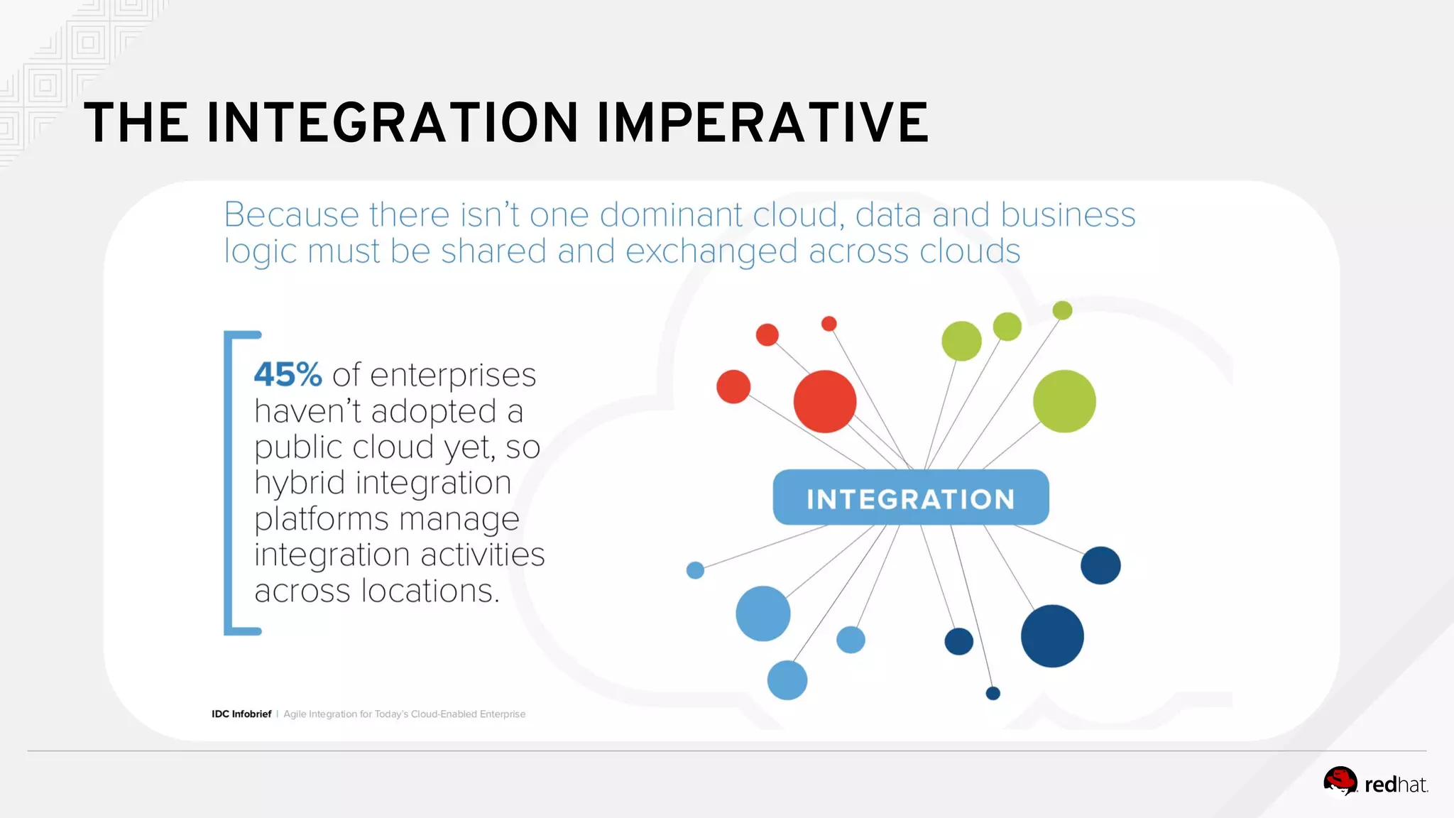 An Api Focused Approach To Agile Integration Pdf Cloud Computing