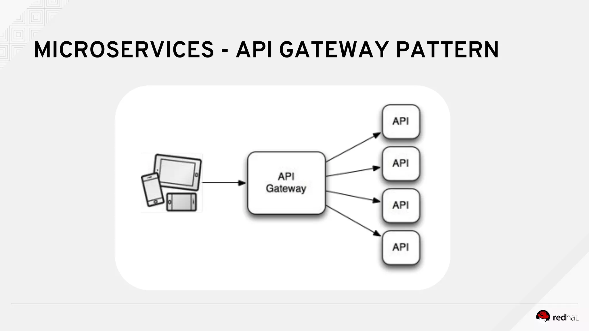 An API-focused approach to Agile Integration | PDF | Cloud Computing ...