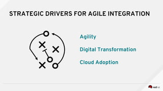 An API-focused approach to Agile Integration | PDF | Cloud Computing | Internet