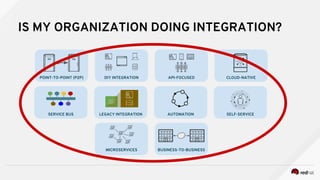 An API-focused approach to Agile Integration | PDF | Cloud Computing ...