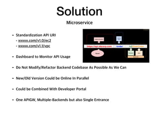 API Gateway within Microservice | PDF