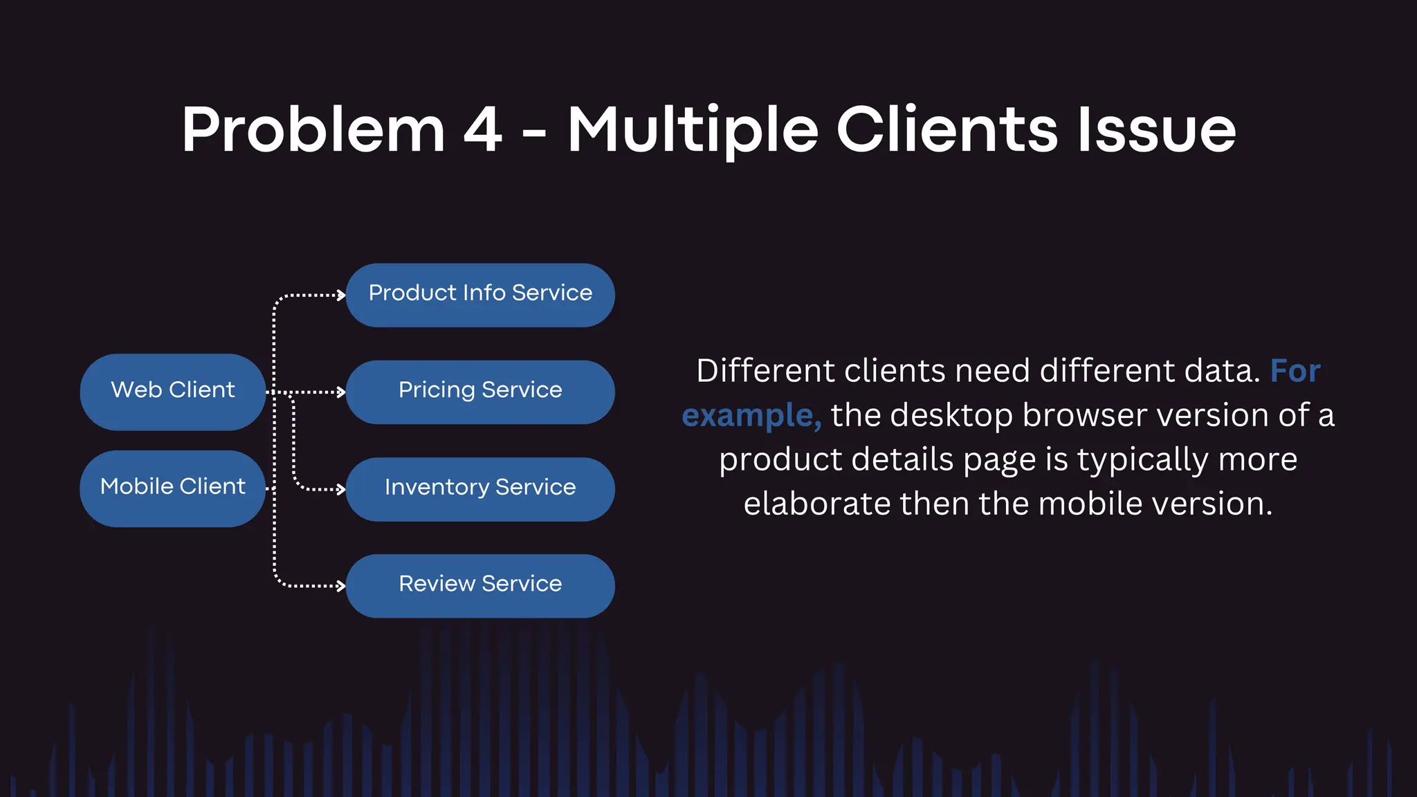 Microservices - API Gateway Design Pattern | PPT Microservices - API Gateway Design Pattern | PPT