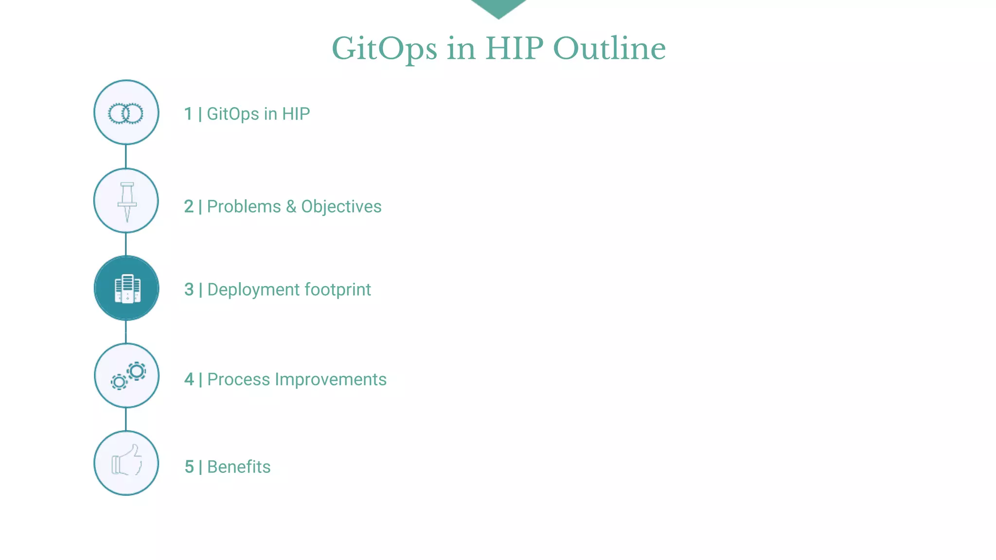 API Governance and GitOps in Hybrid Integration Platform (MuleSoft) | PPT