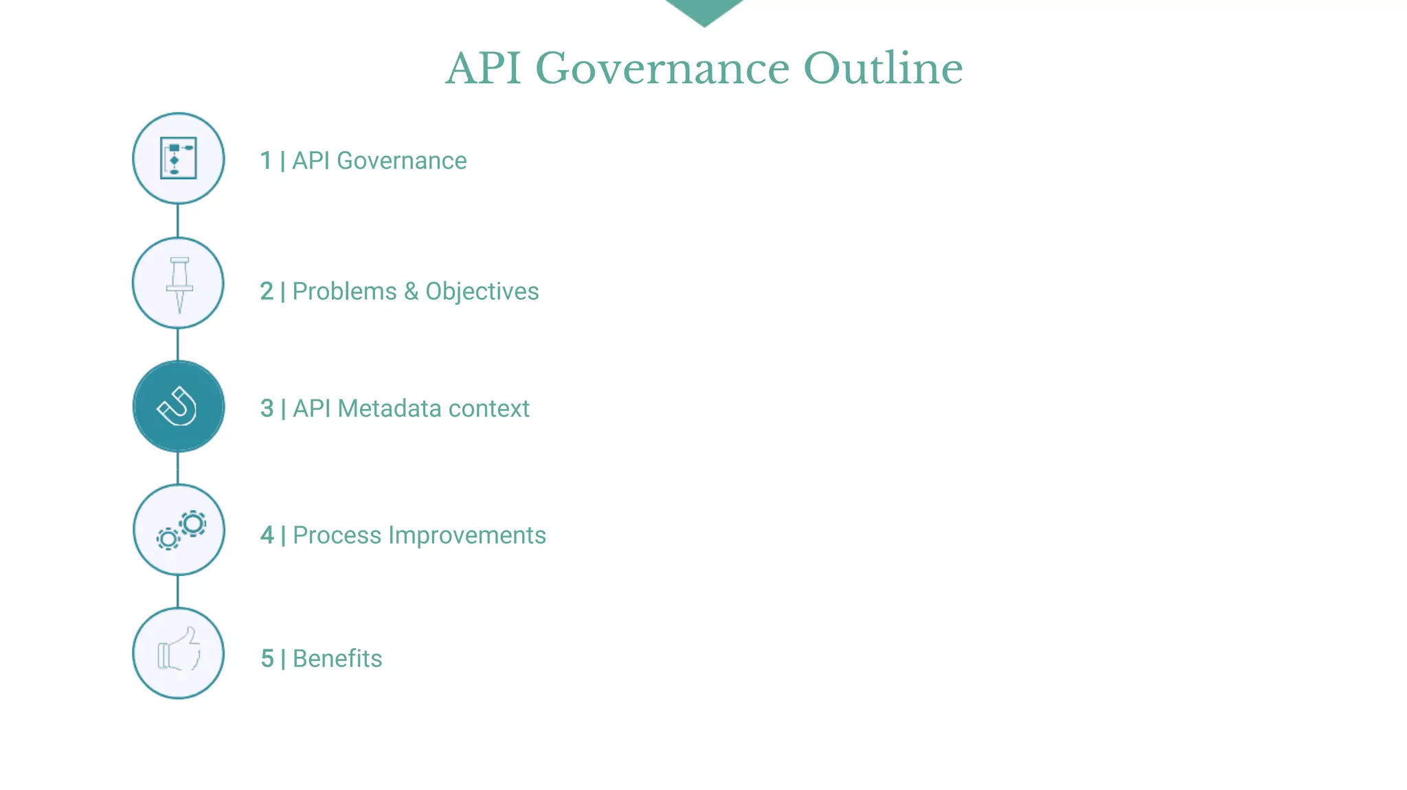 API Governance and GitOps in Hybrid Integration Platform (MuleSoft) | PPT
