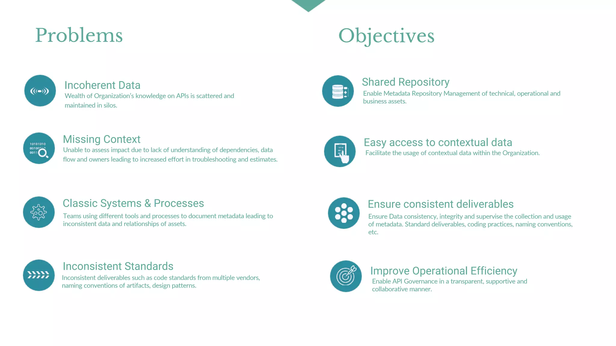 API Governance and GitOps in Hybrid Integration Platform (MuleSoft) | PPT