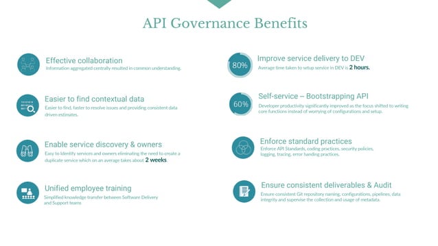 API Governance and GitOps in Hybrid Integration Platform (MuleSoft) | PPT