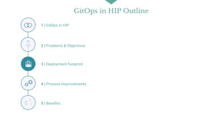API Governance and GitOps in Hybrid Integration Platform (MuleSoft) | PPT