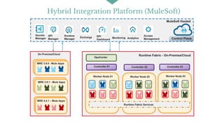 API Governance and GitOps in Hybrid Integration Platform (MuleSoft) | PPT