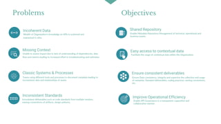 API Governance and GitOps in Hybrid Integration Platform (MuleSoft) | PPT