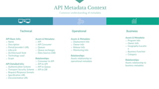 API Governance and GitOps in Hybrid Integration Platform (MuleSoft) | PDF