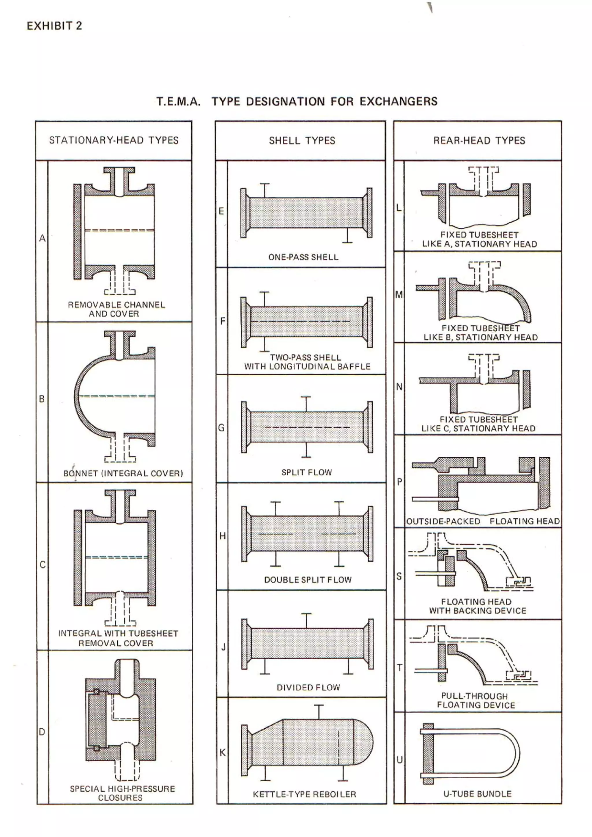 API - Heat Exchanger | PDF