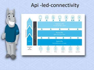 API-led.pptx