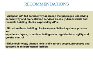 MULE-Api led connectivity | PPT