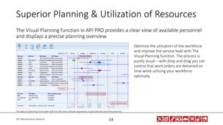 Get to know API Maintenance Systems | PDF | Cloud Computing | Internet