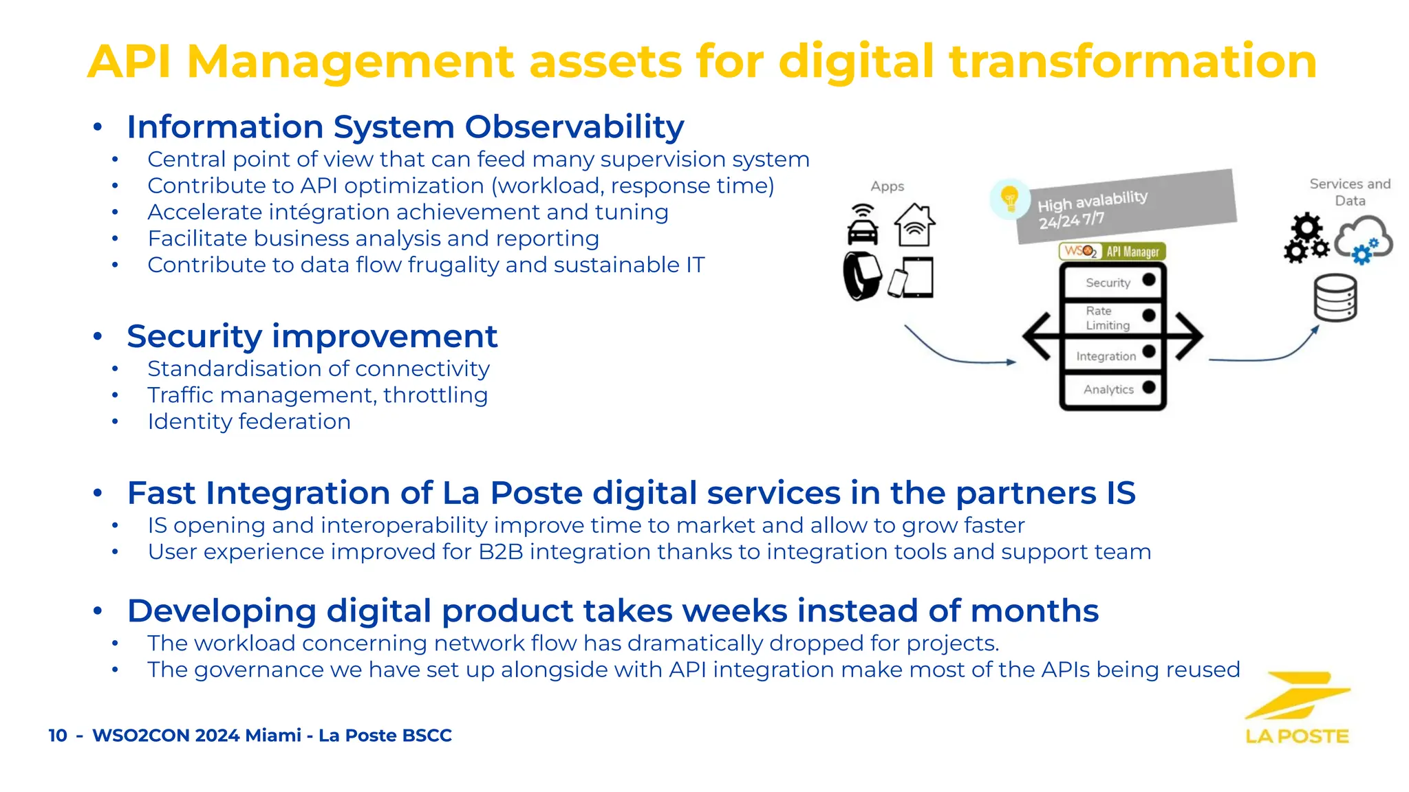 WSO2CON 2024 - API Management Usage at La Poste and Its Impact on Business and Partners | PPT
