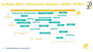 WSO2CON 2024 - API Management Usage at La Poste and Its Impact on Business and Partners | PPT