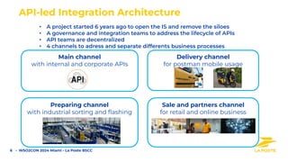 WSO2CON 2024 - API Management Usage at La Poste and Its Impact on ...