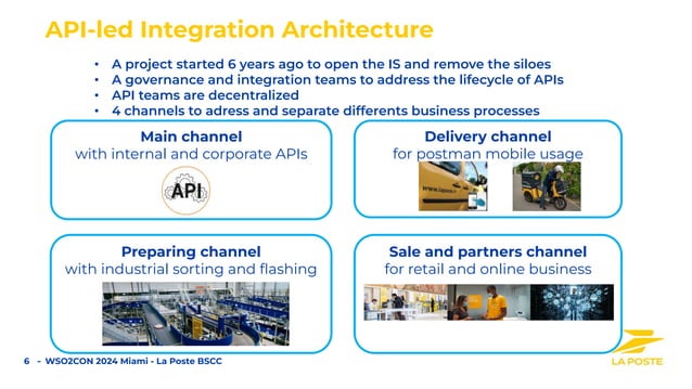 WSO2CON 2024 - API Management Usage at La Poste and Its Impact on ...