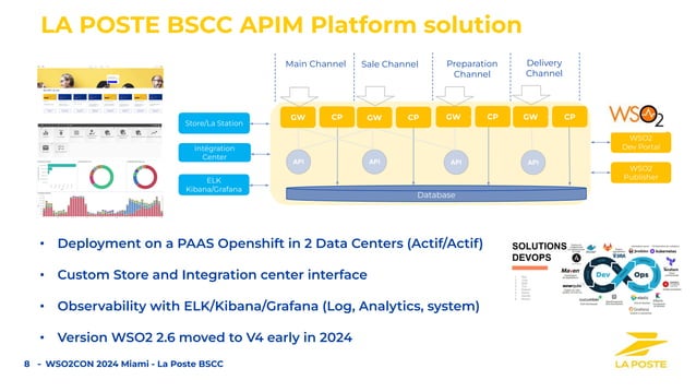 WSO2CON 2024 - API Management Usage at La Poste and Its Impact on Business and Partners | PPT