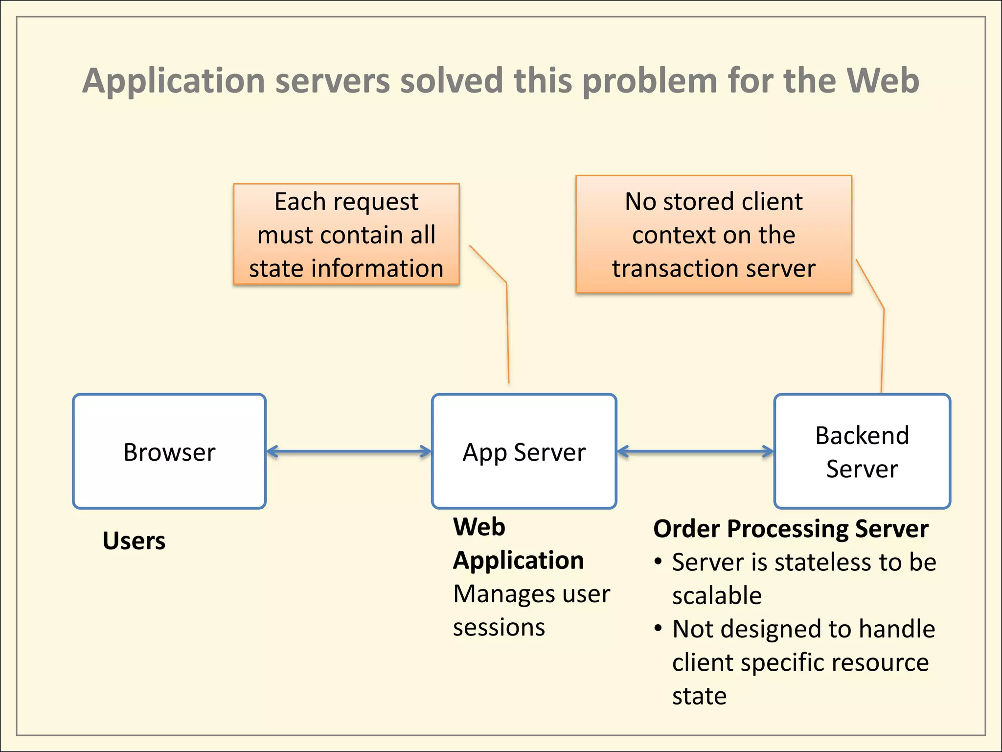 Essential API Facade Patterns: Session Management (Episode 2) | PPT