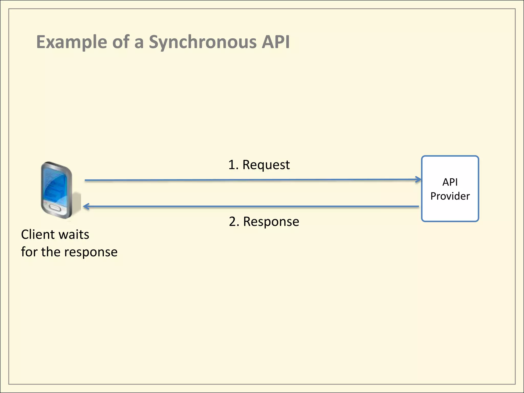 Essential API Facade Patterns: Synchronous to Asynchronous Conversion ... Essential API Facade Patterns: Synchronous to Asynchronous Conversion ...