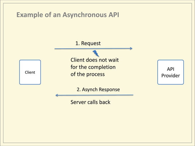 Essential API Facade Patterns: Synchronous to Asynchronous Conversion (Episode 4) | PPT