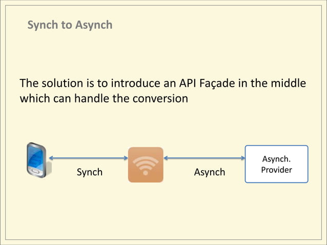 Essential Api Facade Patterns Synchronous To Asynchronous Conversion Episode 4 Ppt