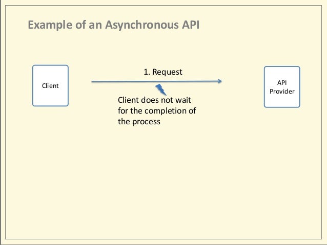 Essential API Facade Patterns: Synchronous to Asynchronous Conversion… Essential API Facade Patterns: Synchronous to Asynchronous Conversion…
