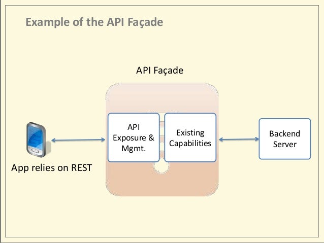 Essential API Facade Patterns: Synchronous to Asynchronous Conversion… Essential API Facade Patterns: Synchronous to Asynchronous Conversion…