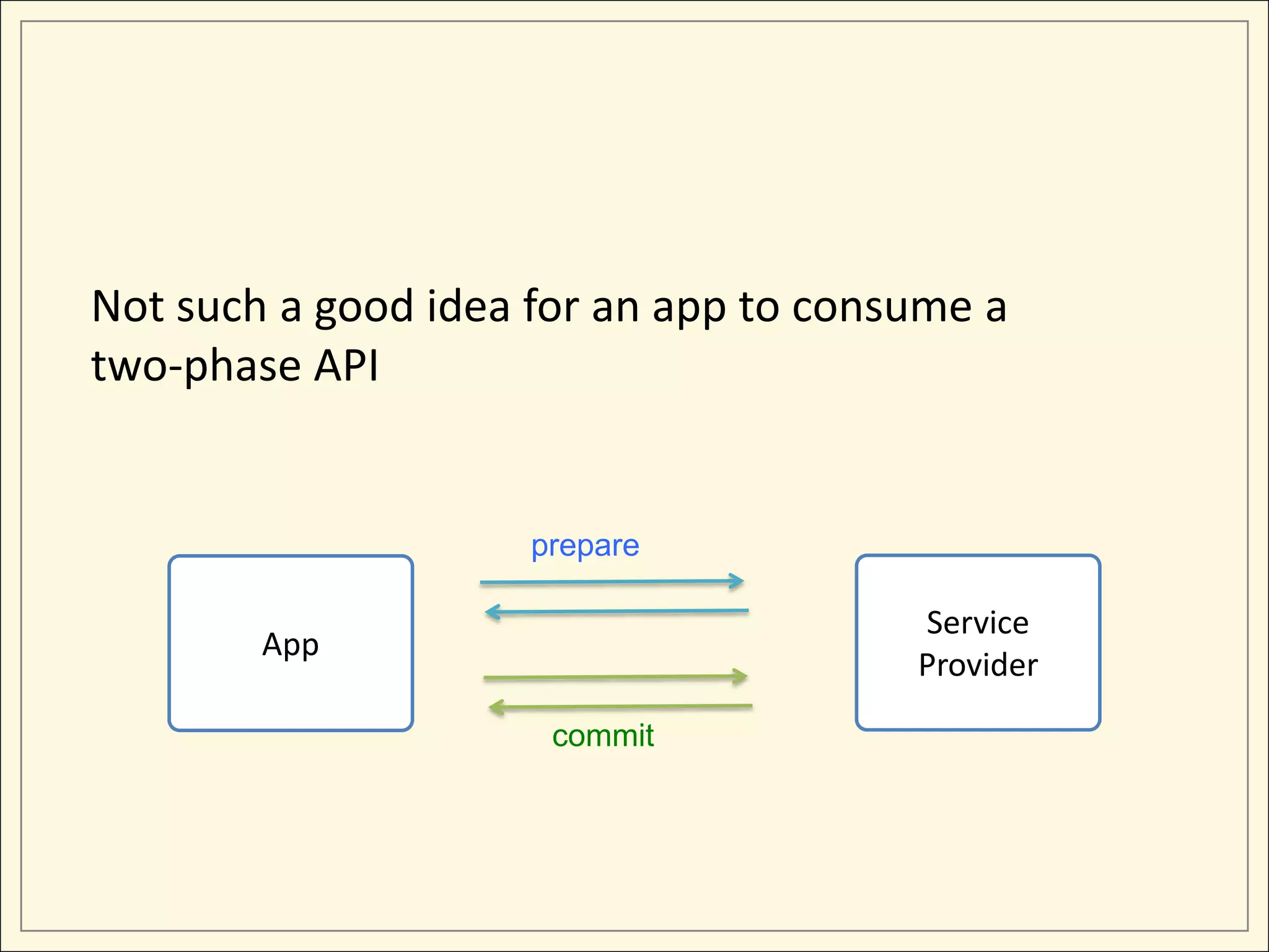 Essential API Facade Patterns: One Phase to Two Phase Conversion ...
