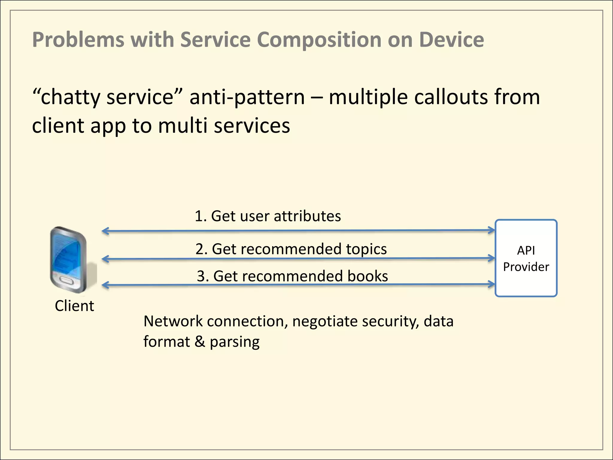 Essential API Facade Patterns: One Phase to Two Phase Conversion ...