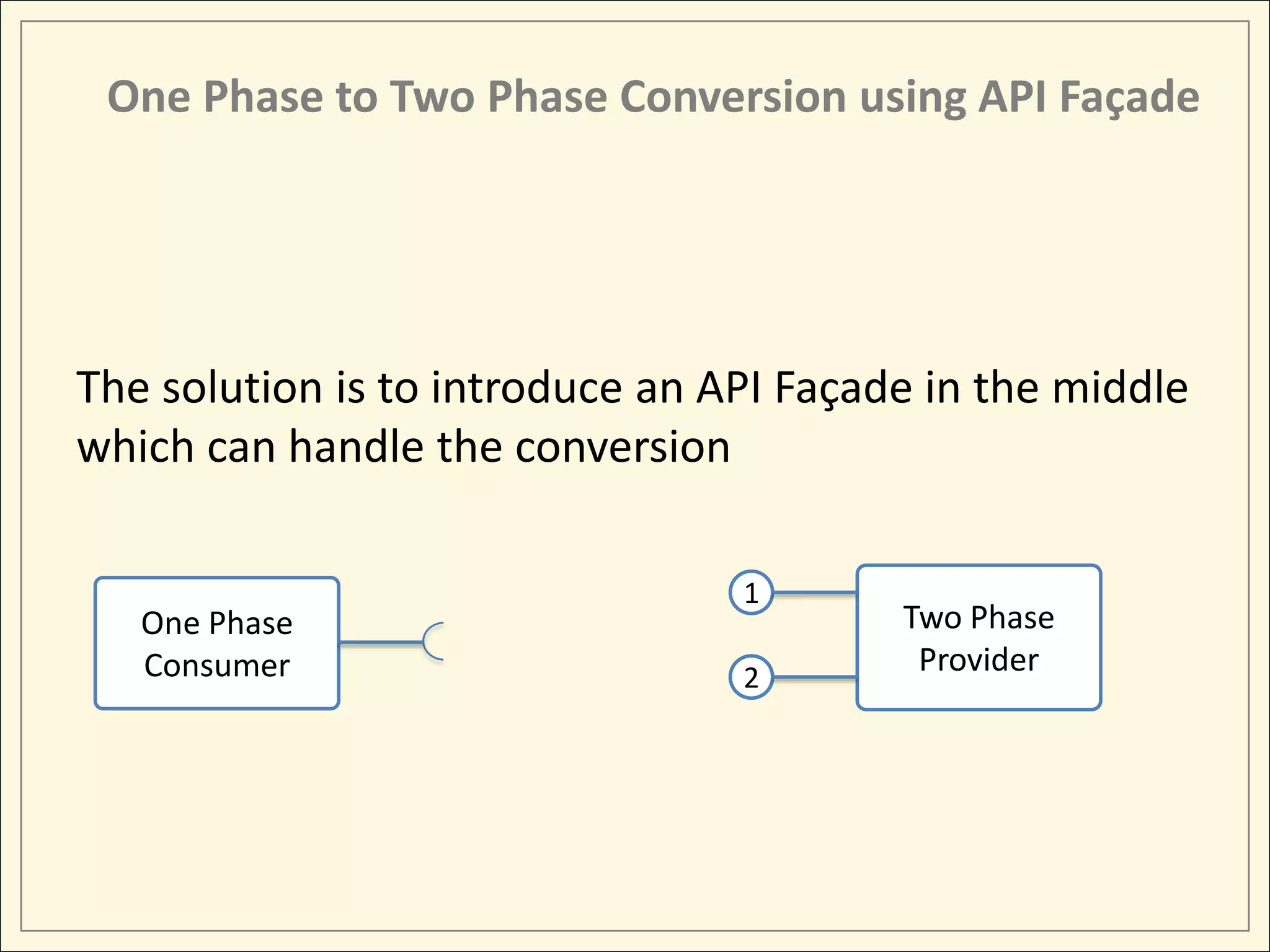 Essential API Facade Patterns: One Phase to Two Phase Conversion ...