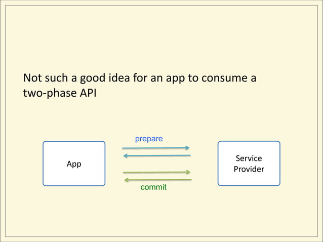 Essential API Facade Patterns: One Phase to Two Phase Conversion ...