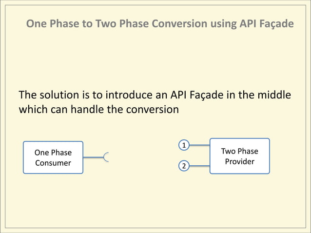 Essential API Facade Patterns: One Phase to Two Phase Conversion ...