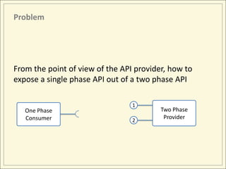 Essential API Facade Patterns: One Phase to Two Phase Conversion ...