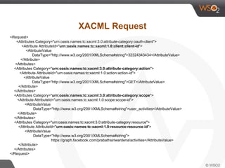 Api security-eic-prabath | PPTX | Cloud Computing | Internet