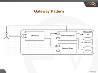 Api security-eic-prabath | PPTX | Cloud Computing | Internet