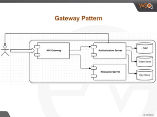 Building an API Security Ecosystem | PPT