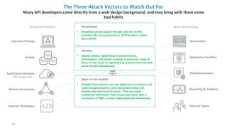 Api security-present | PDF