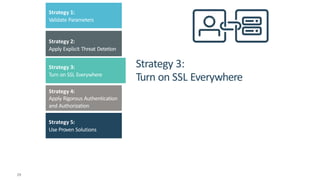 Api security-present | PDF