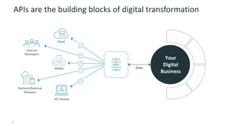 Api security-present | PDF