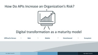 Api security-present | PDF