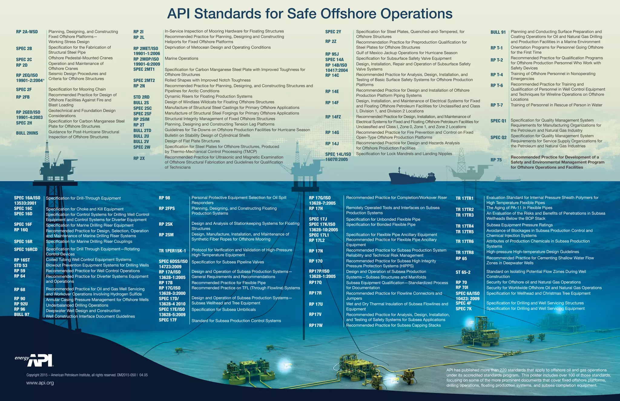 Api standards for safe offshore operations brochure | PDF