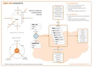 REST-API overview / concepts | PPT