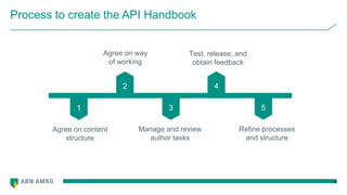 Blood, sweat, and creating an API handbook | PPT