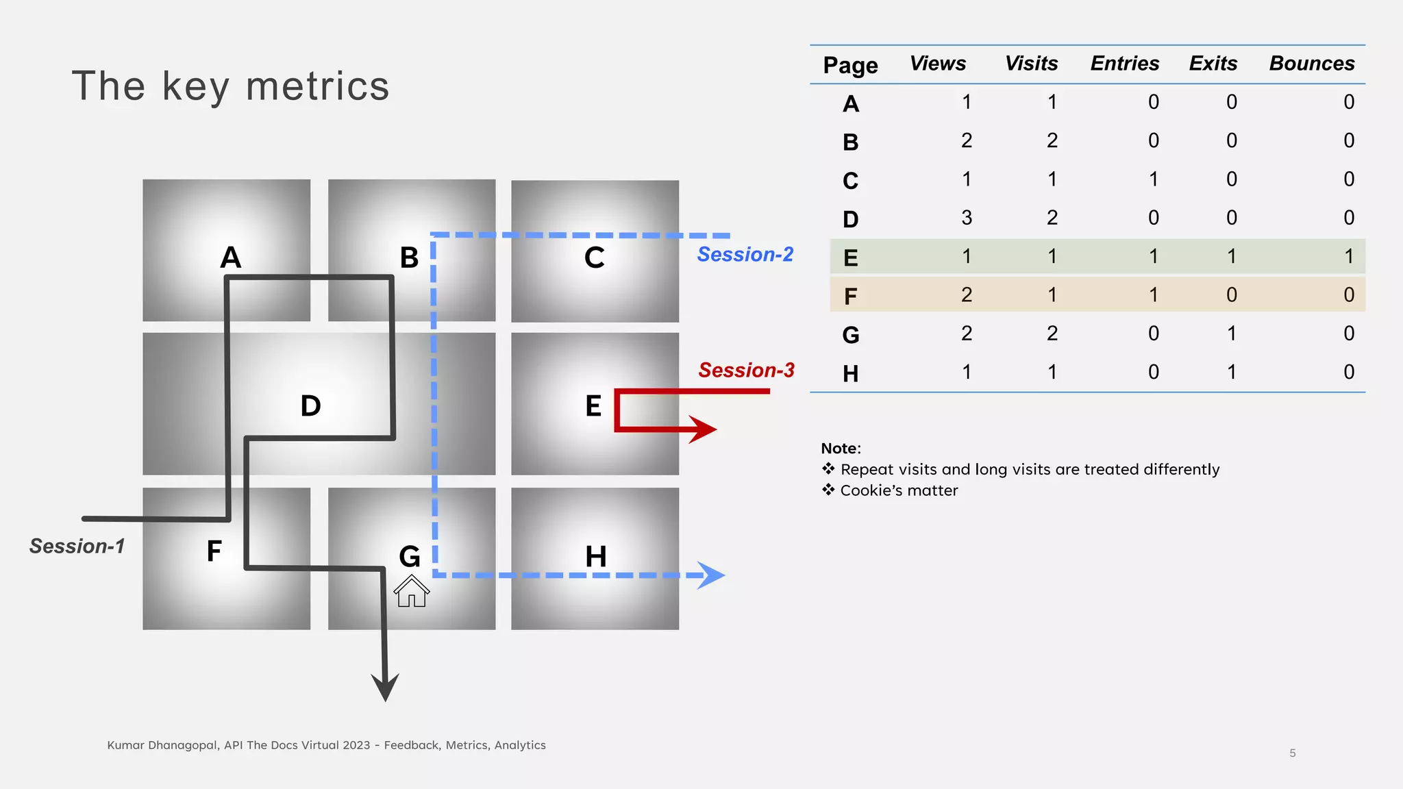 Making sense of analytics for documentation pages | PPT