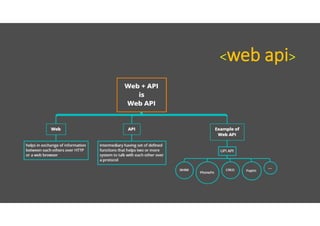 Inside Story: Scratching the Black Box - API | PDF